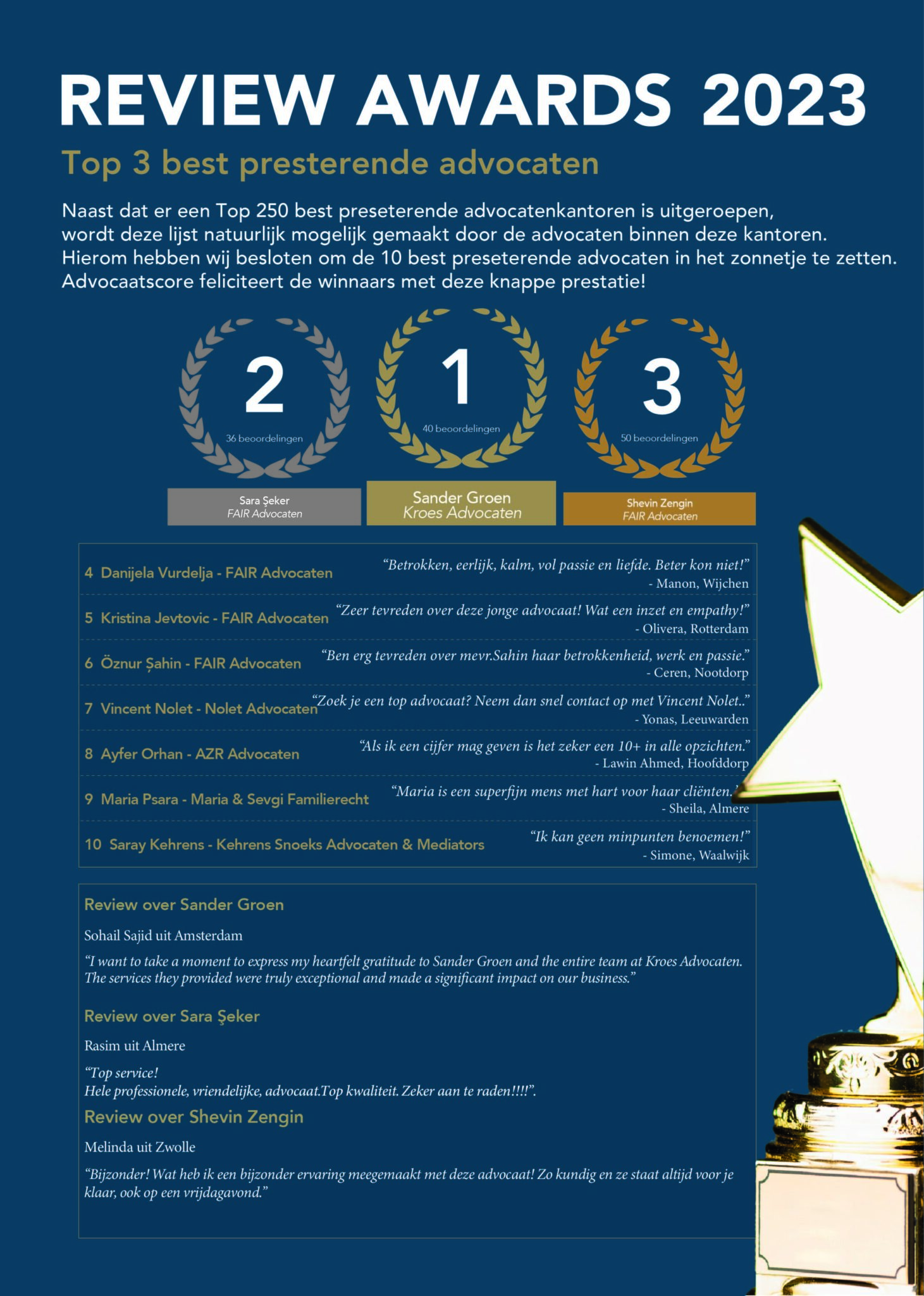 Top 250 2023 - Advocaatscore
